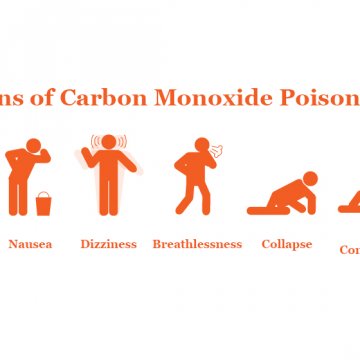 General Information of Carbon Monoxide Gas